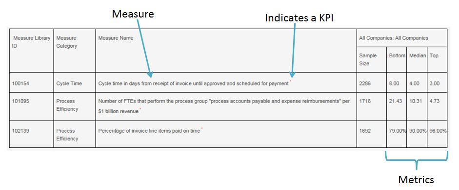 What’s the Difference between a KPI, Measure, and a Metric?| APQC What’s the Difference between a KPI, Measure, and a Metric?| APQC